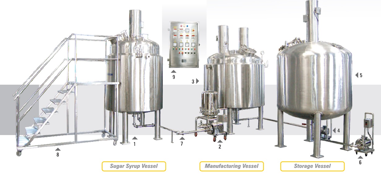 Syrup Manufacturing Plant